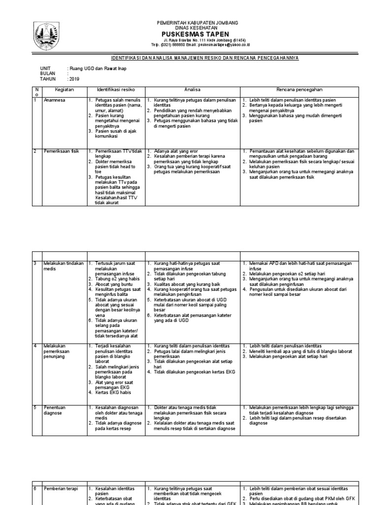 Manajemen Risiko UGD Baru - Fix | PDF | Kesehatan Holistik | Sains & Matematika