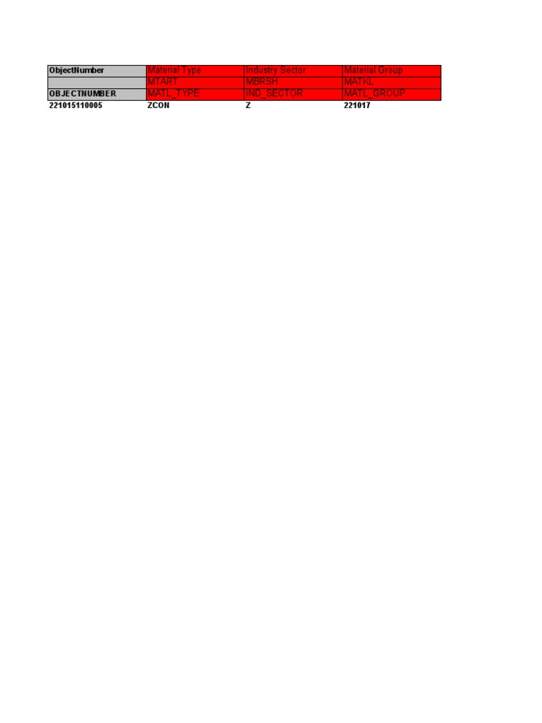 Material Type Industry Sector Material Group Mtart MBRSH Matkl Matl ...