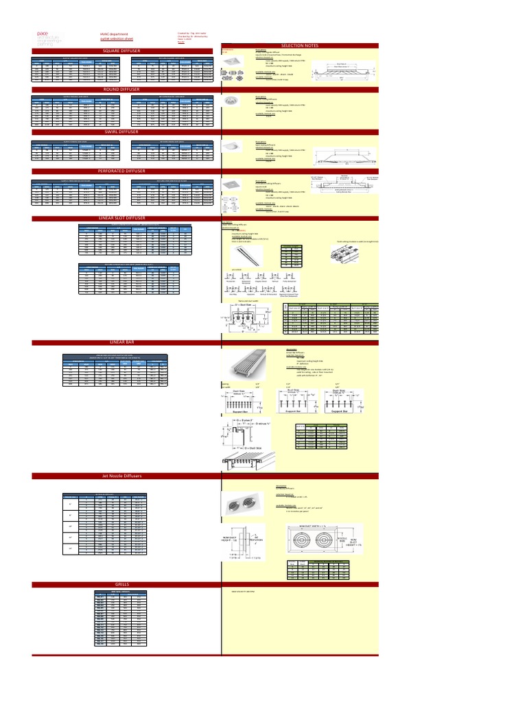 Selection Notes Square Diffuser: HVAC Department Outlet Selection Sheet ...