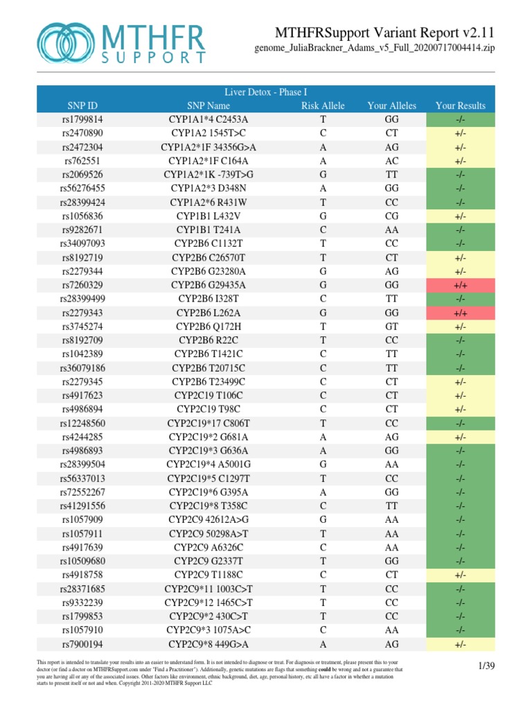 MTHFR Variant Examples | PDF | Single Nucleotide Polymorphism | Genetics
