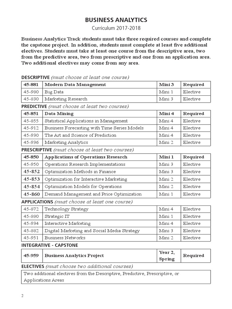 Business Analytics Curriculum | PDF | Analytics | Marketing