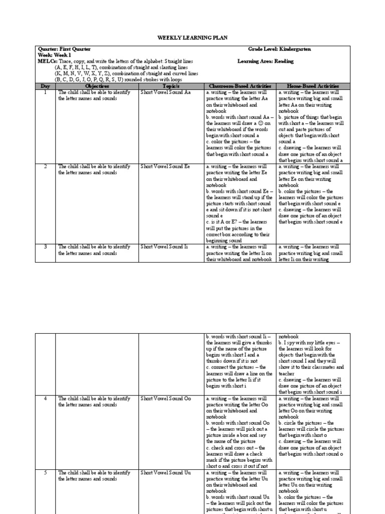 Weekly Learning Plan | PDF | Phonics | Alphabet