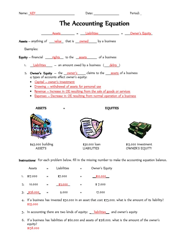 Accounting Equation Worksheet | PDF | Equity (Finance) | Balance Sheet