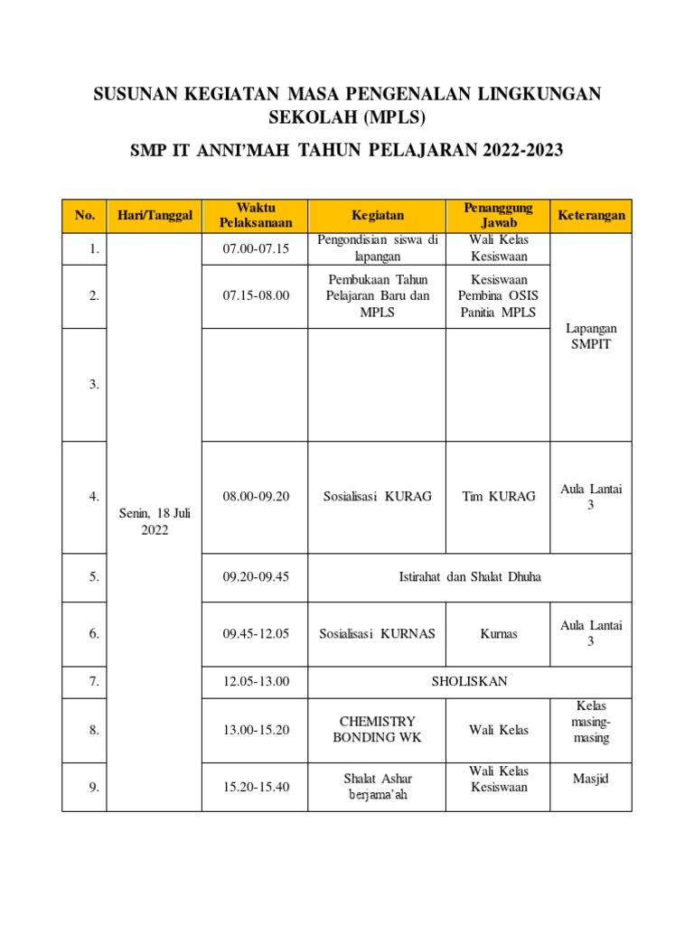 Rundown MPLS 2022 FINAL | PDF