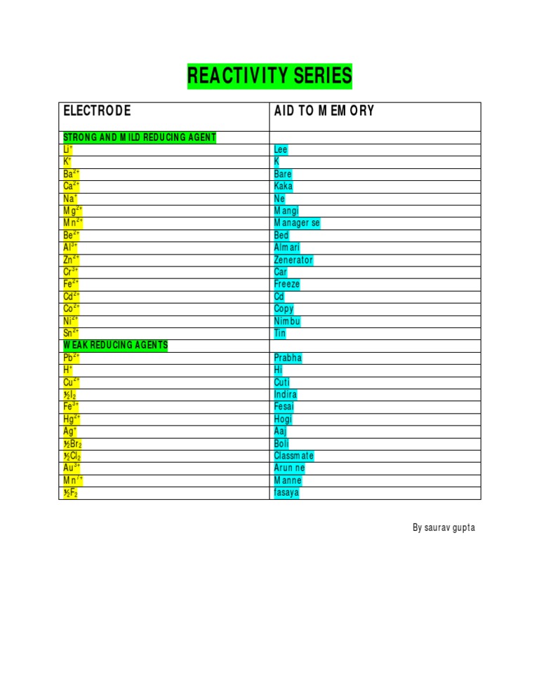 Reactivity Series of Reducing Agents | PDF