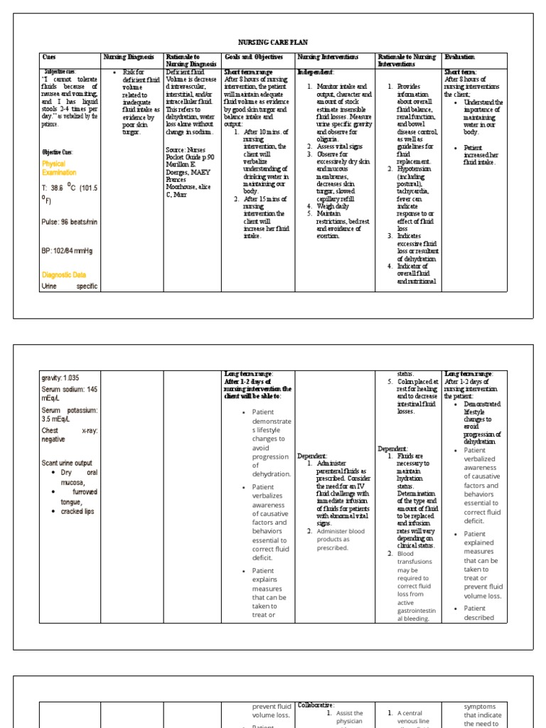 NCP Deficit Fluid Volume | Download Free PDF | Dehydration ...