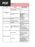Family Profiling Form | PDF