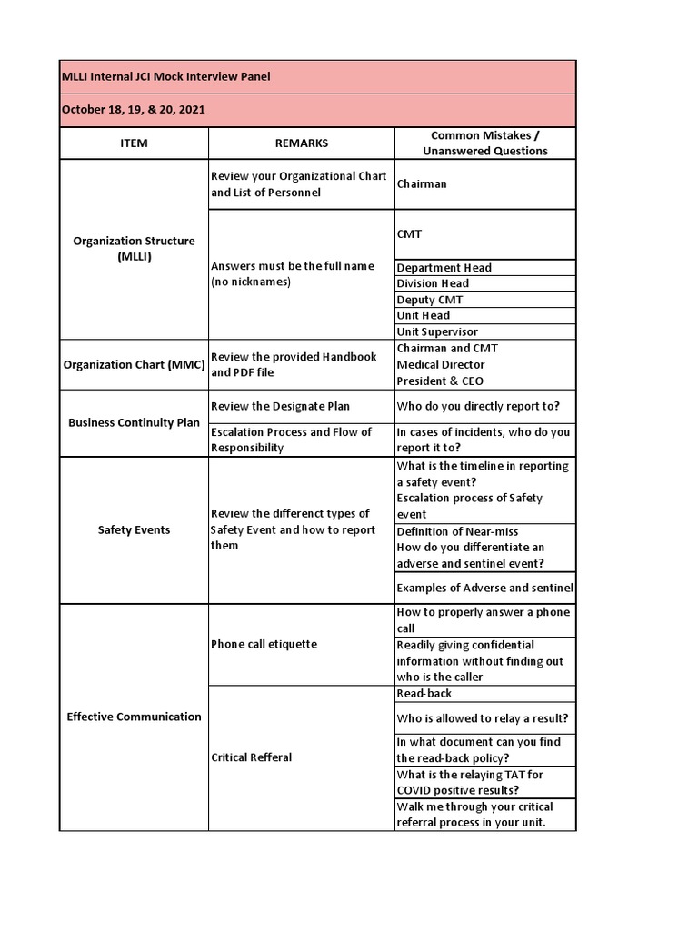 JCI Mock Interview Feedback 2021 | PDF | Joint Commission | Health Care