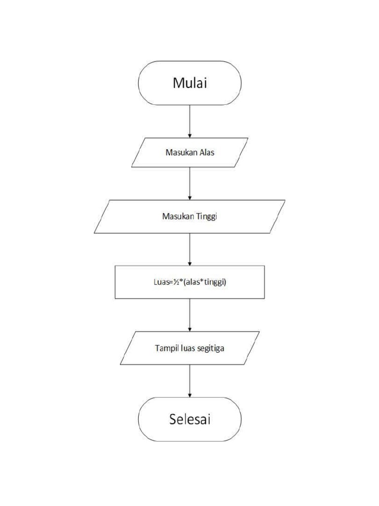 Soal-Soal Latihan Algoritma Dan Flowchart | PDF