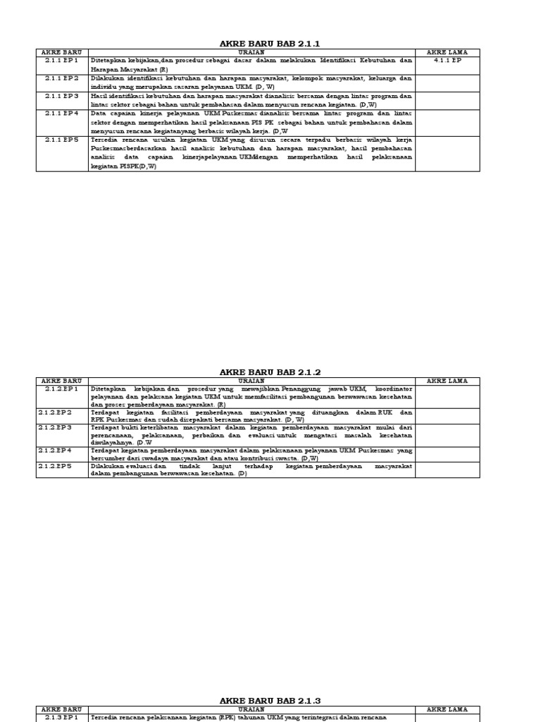 Akre Baru Bab 2 | PDF