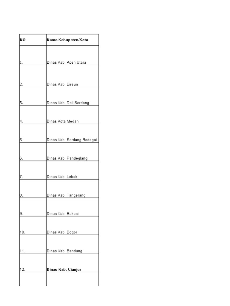 Data Guru Inti Dan Petugas Puskesmas Pendamping Program Kespro | PDF