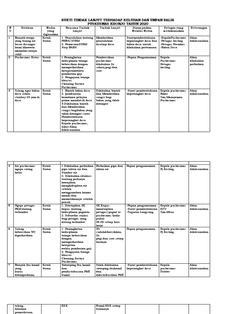 4.1.2.ep Umpan Balik Keluhan | PDF