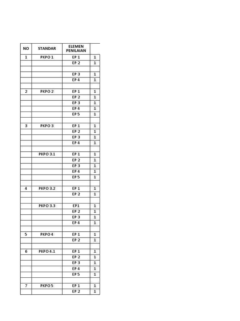 Daftar Inventaris Regulasi & Dokumen Pokja Pkpo 2022 | PDF