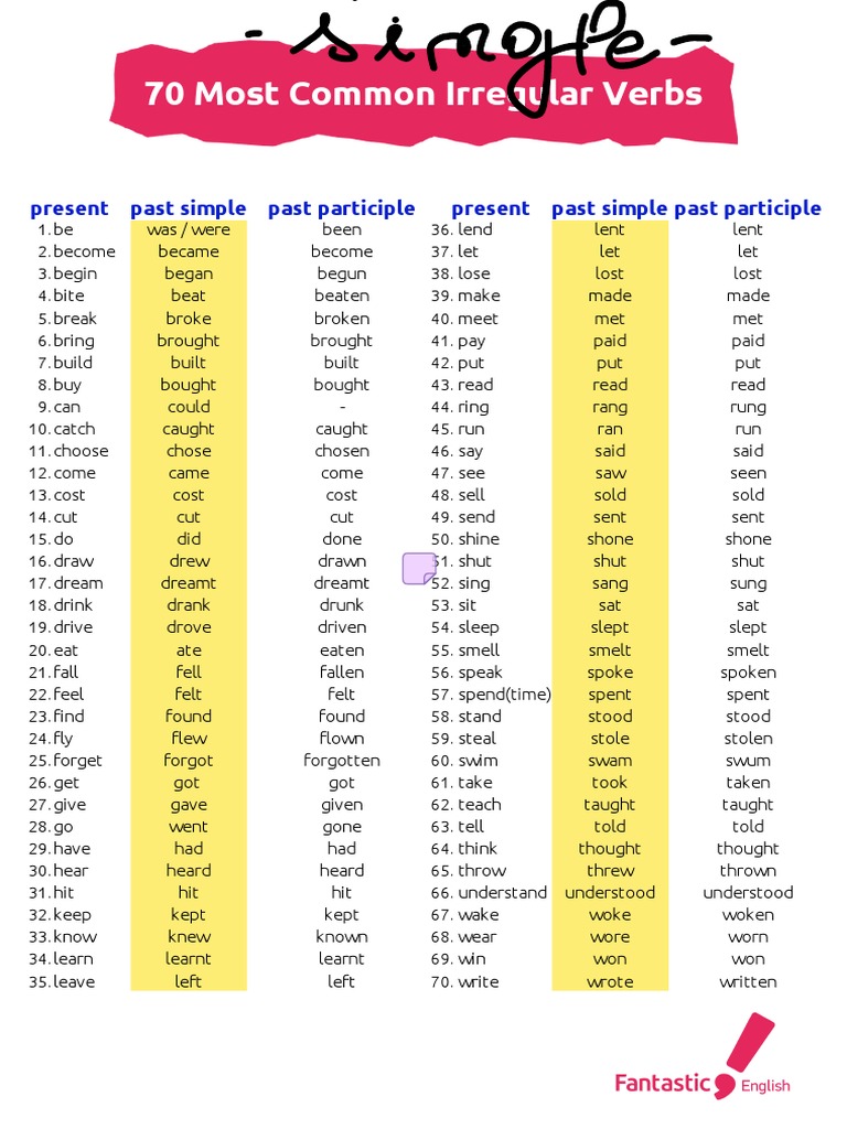 70 Most Common Irregular Verbs | PDF