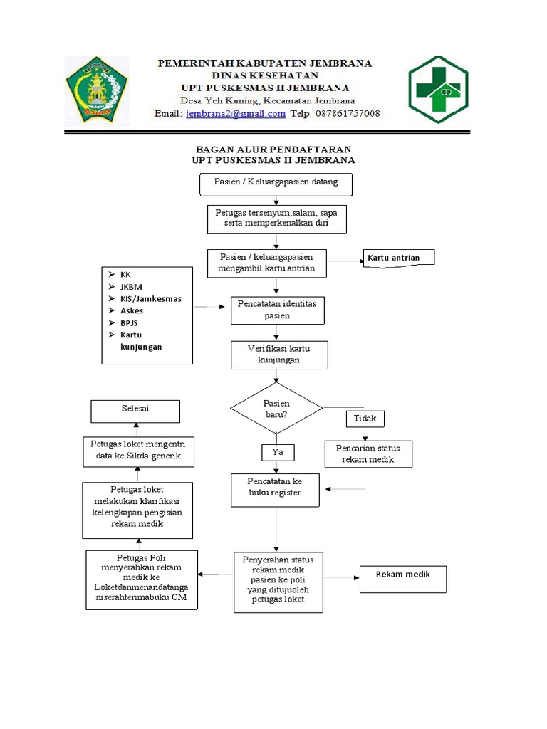 Bagan Alur Pendaftaran | PDF