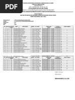 Contoh Laporan PPDB | PDF