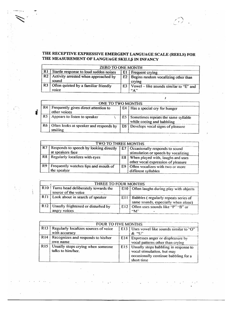 The Receptive-Expressive Emergent Language Scale (REELS) For ...