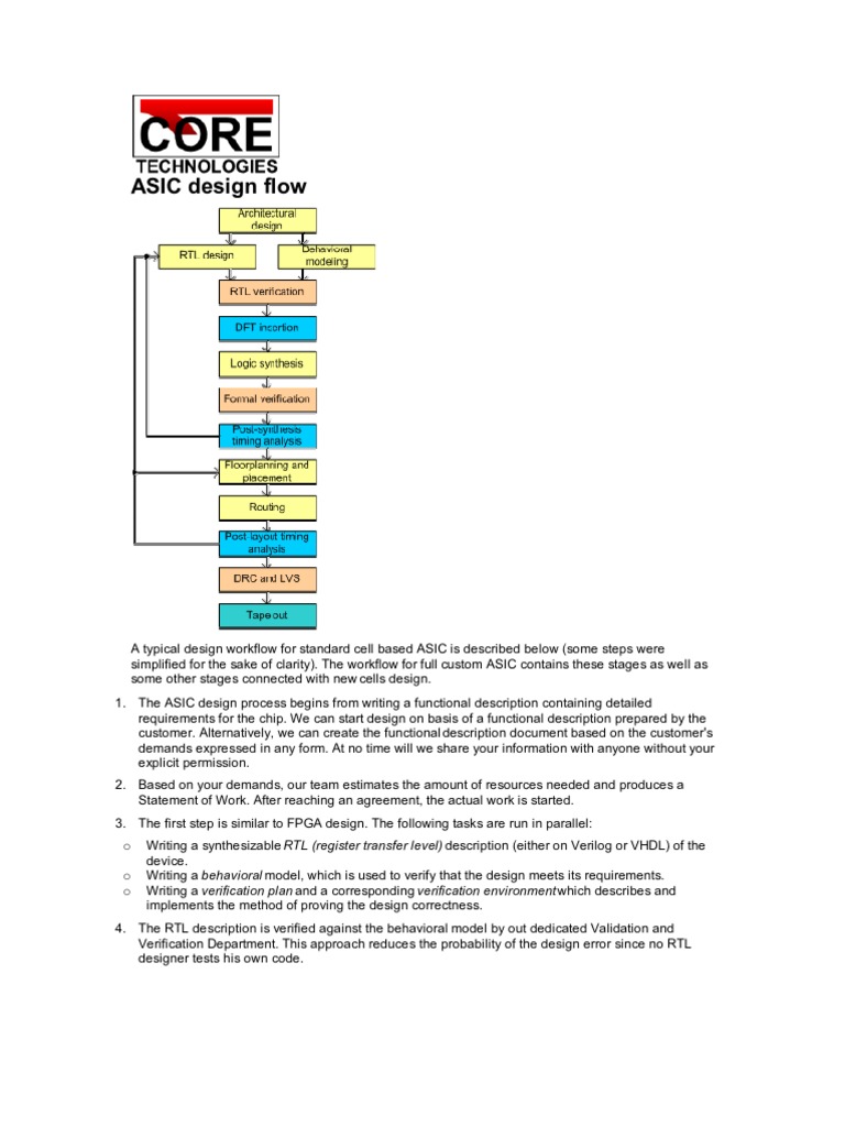 Report ASIC Design Flow | PDF Report ASIC Design Flow | PDF