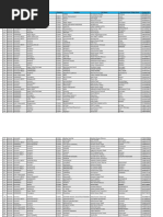 Pincodes of Uttar Pradesh, Varanasi - Gazeis | PDF