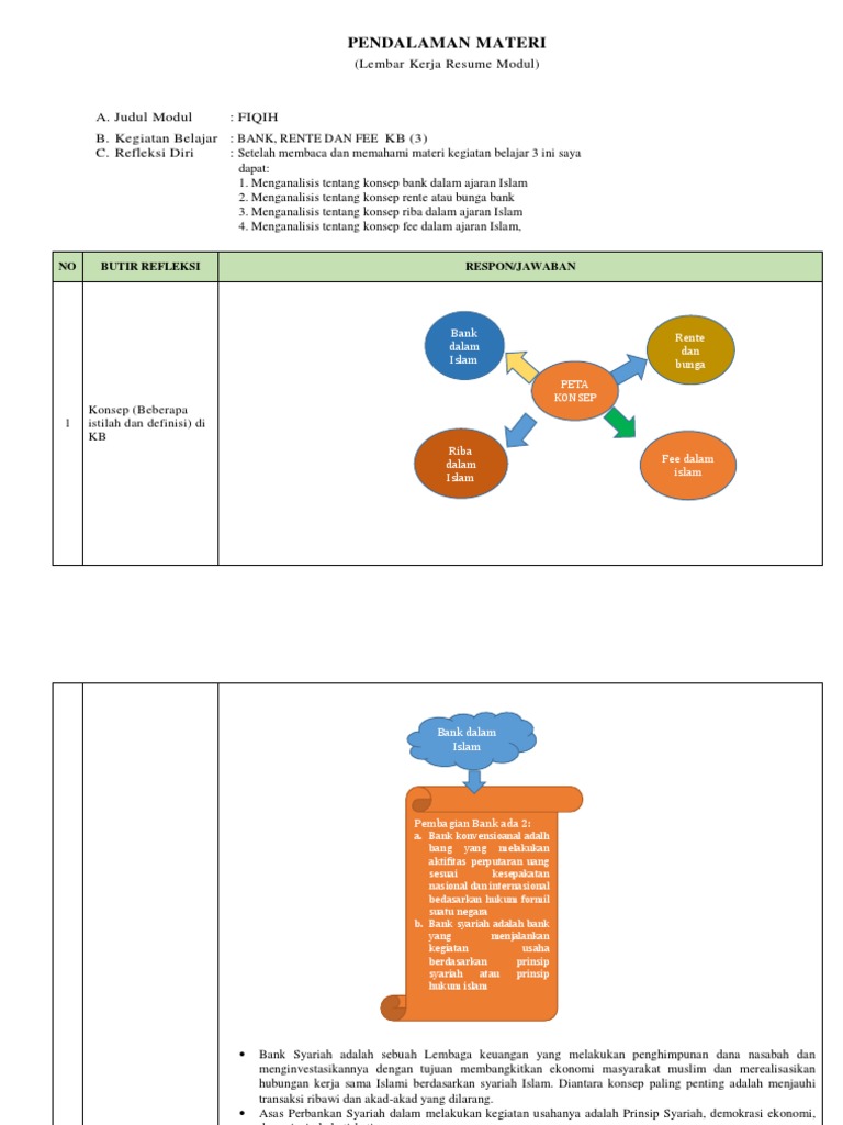 LK Fiqih Bank Rente DAn Fee KB 3 | PDF