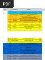 MODELO DE PROMINENCIA - Stakeholders | PDF