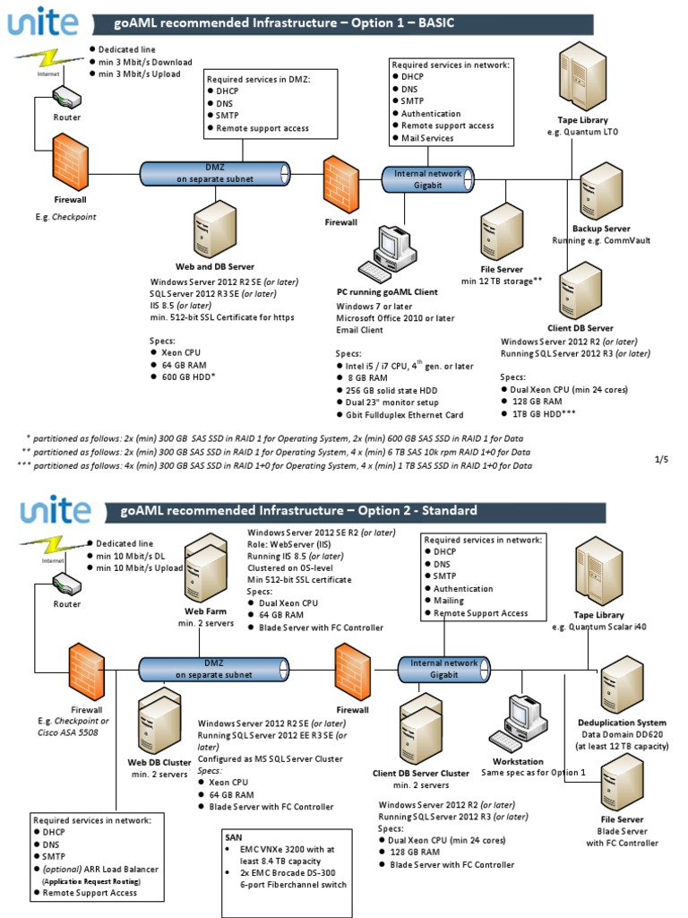 goAML Infrastructure Requirements Guide | PDF | Computer Cluster ...