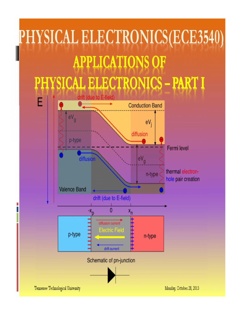 Physical Electronics Slides Applications of Physical Electronics Part 1 ...