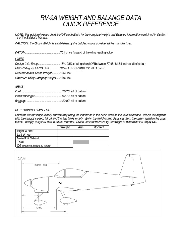 RV-9A Weight and Balance Overview | PDF