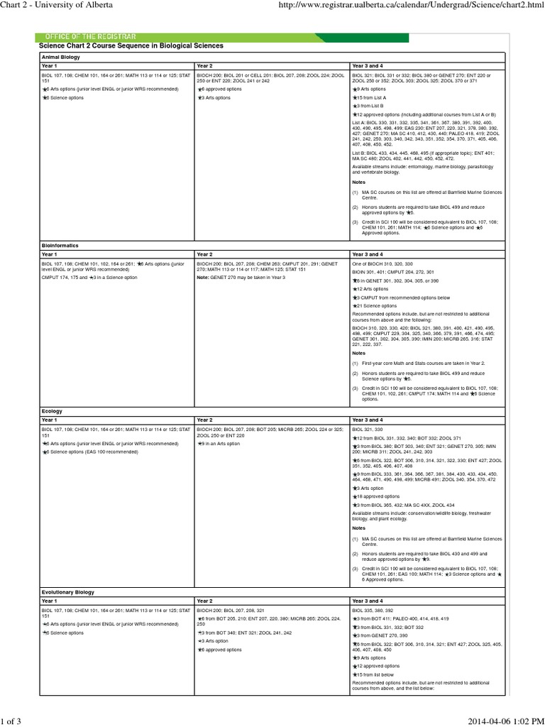 Chart 2 - University of Alberta | PDF | Biology | Science