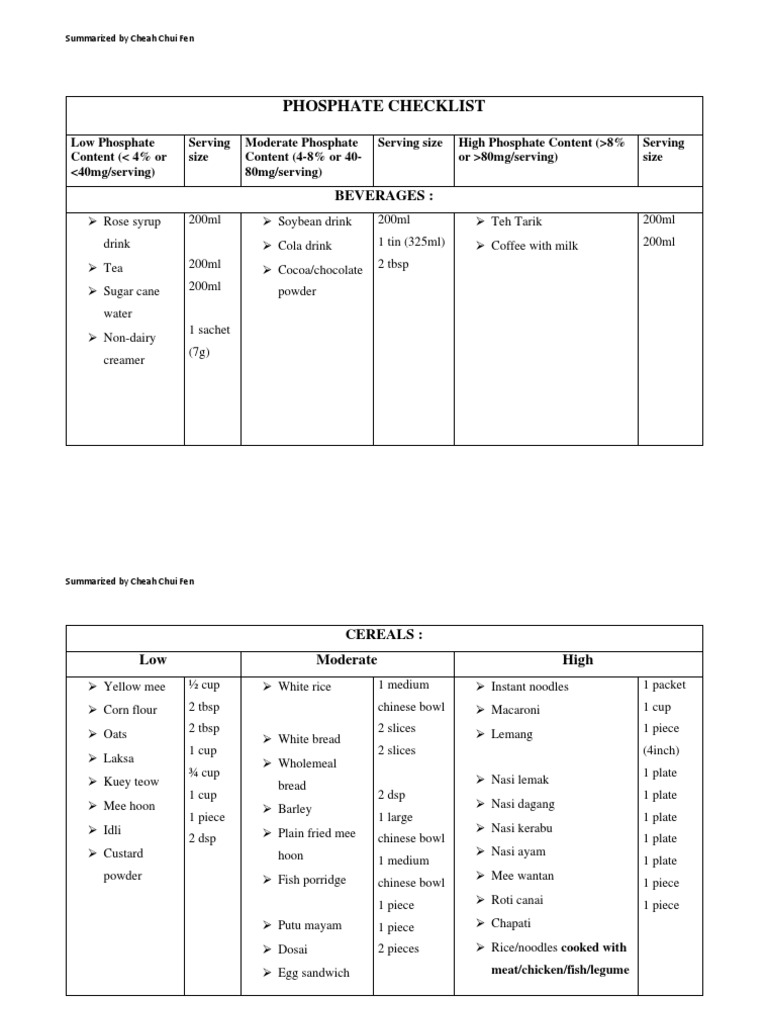 Summary Phosphate Checklist | PDF | Cakes | Peanuts
