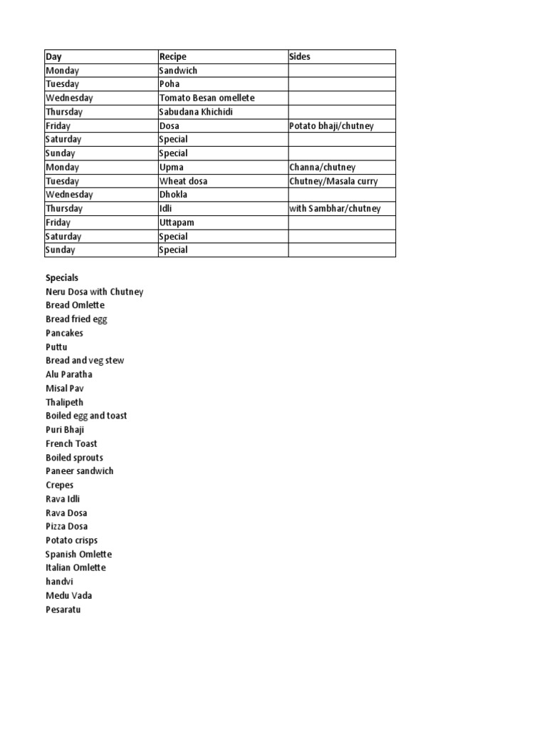 Breakfast Menu | PDF