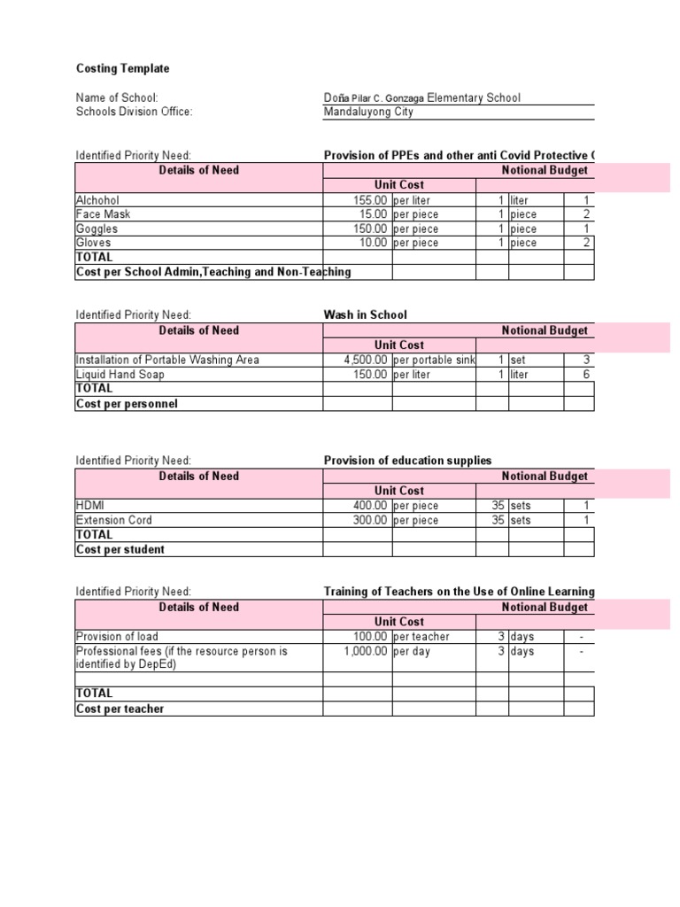 Priority Needs and Costing Template PBSP | PDF | Textbook | Educational ...