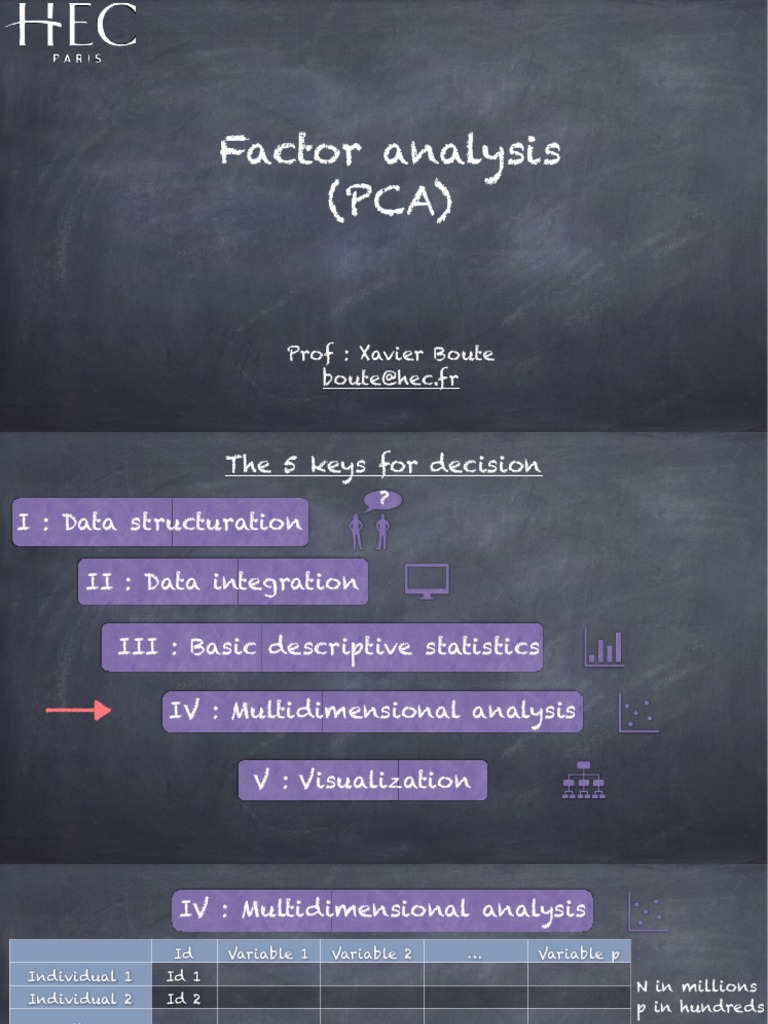 Factor Analysis PCA PDF | PDF | Eigenvalues And Eigenvectors | Audi