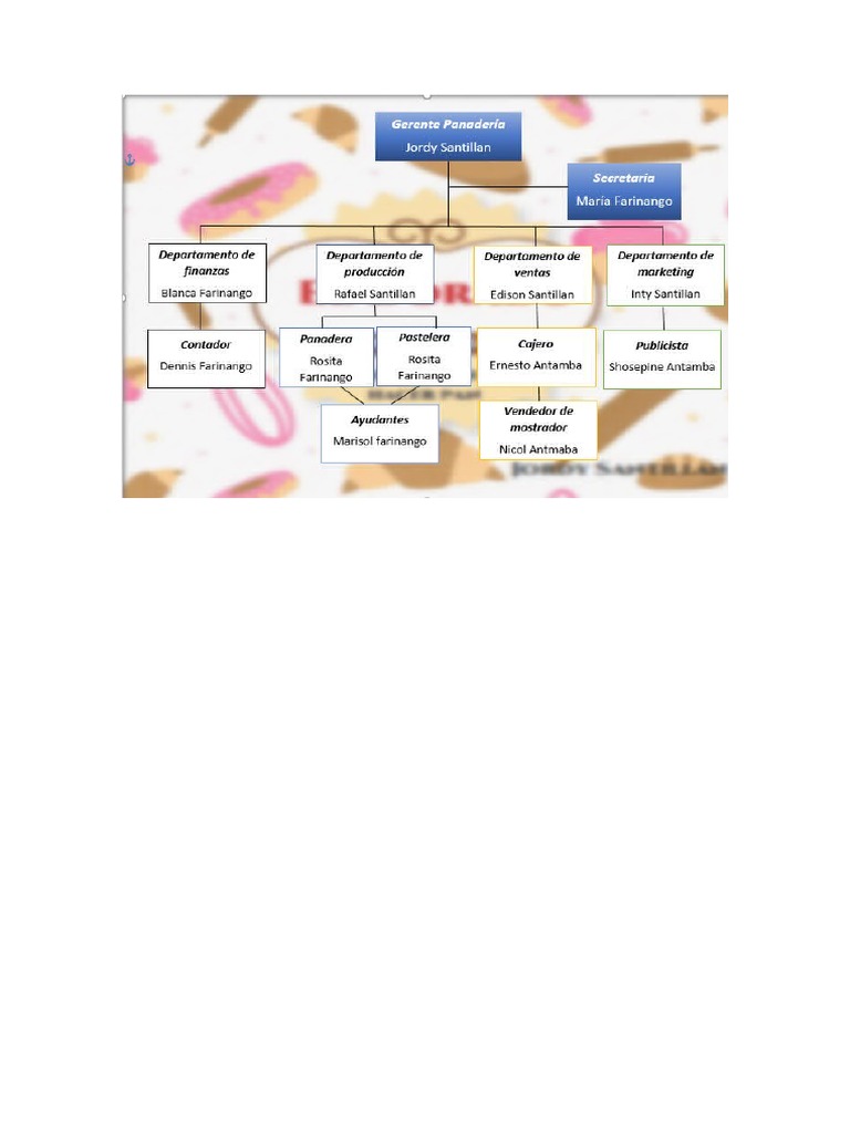 Organigrama Pasteleria | PDF