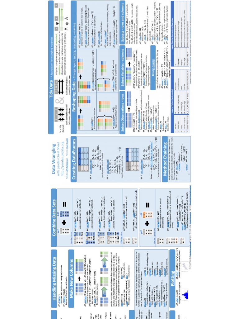 Pandas Cheat Sheet | PDF