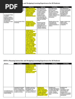 Hay Guide Chart Profile Method of Job Evaluation | PDF | Innovation ...