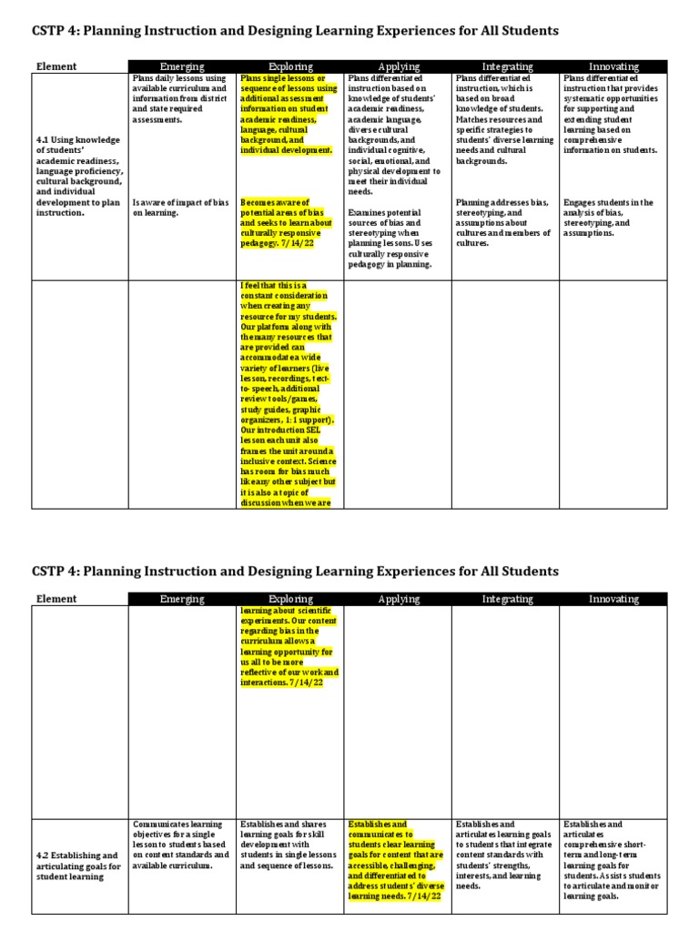 CSTP 4 Johnson 7 | PDF | Learning | Curriculum
