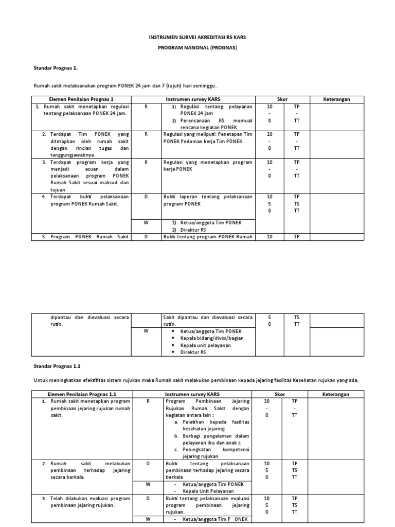 Instrumen Prognas Survei Akreditasi RS Kar2 | PDF