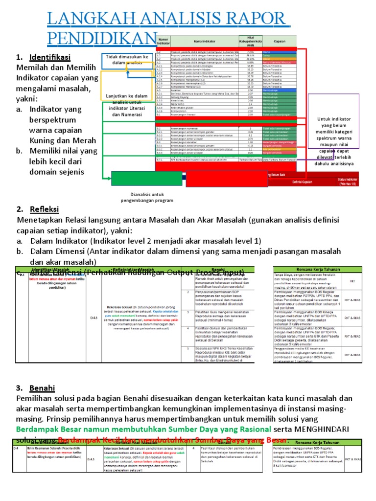 POSTER LANGKAH ANALISIS RAPOR PENDIDIKAN - Fix | PDF