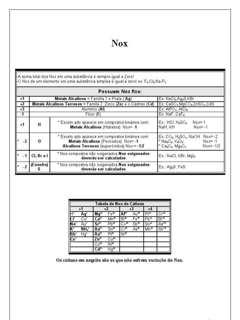 Regras e conceitos fundamentais sobre números de oxidação (Nox) | PDF