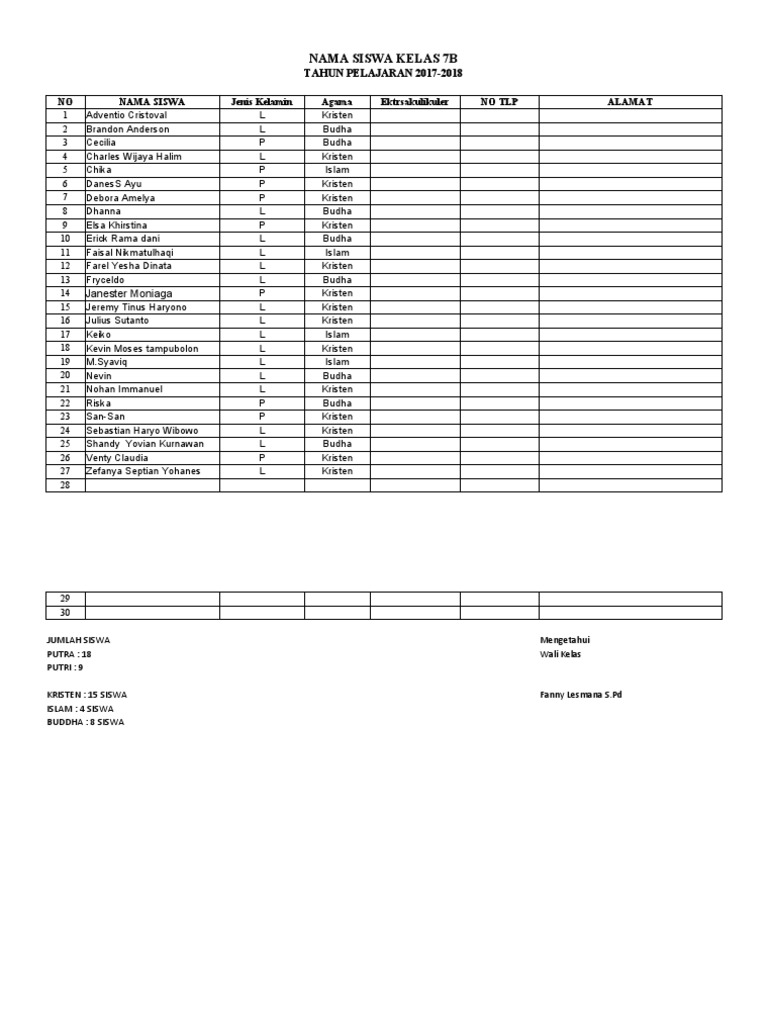 Data KLS 7B Siswa Baru 2017-2018 | PDF