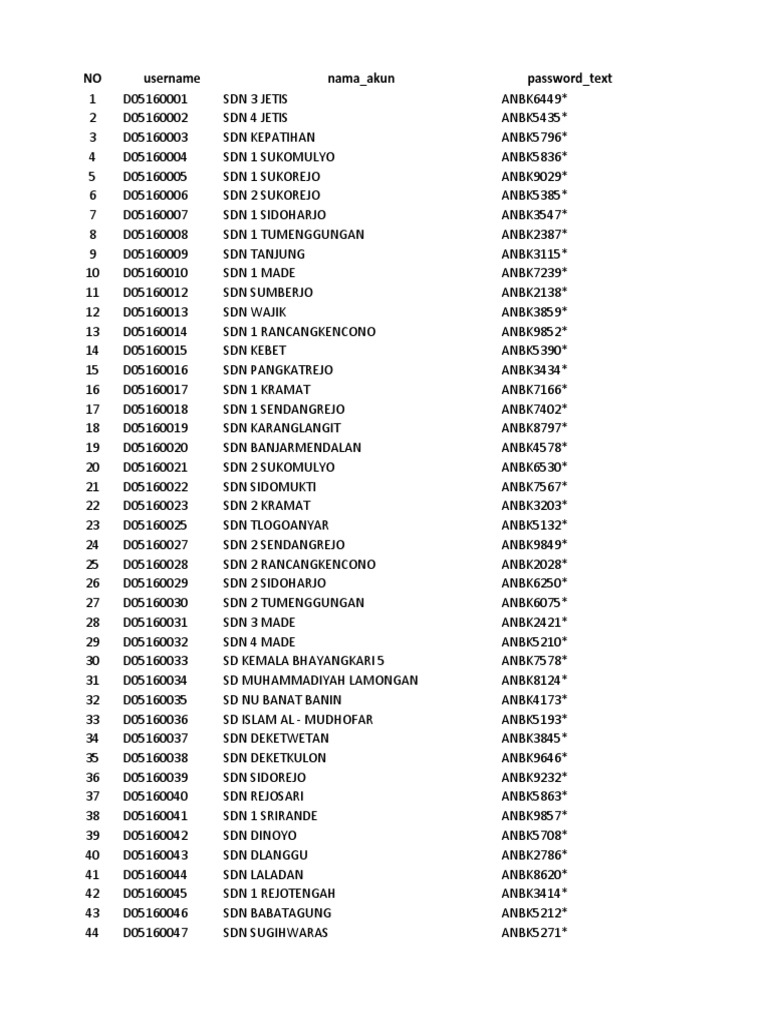 User Name Web Anbk SD 2022 | PDF