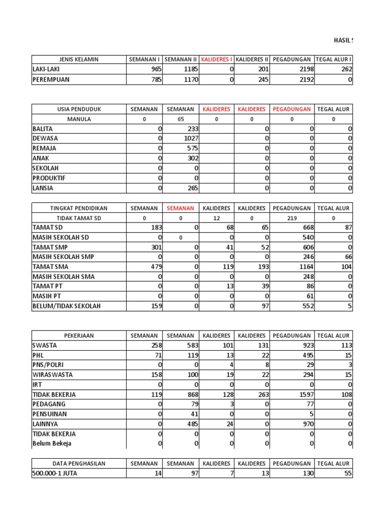 Template KPLDH | PDF
