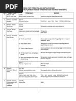 18 Nilai Universal KSSM Pendidikan Moral SPM | PDF