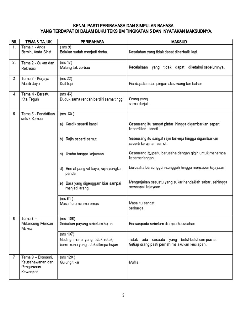 Peribahasa B.Teks T5 (Jawapan) | PDF