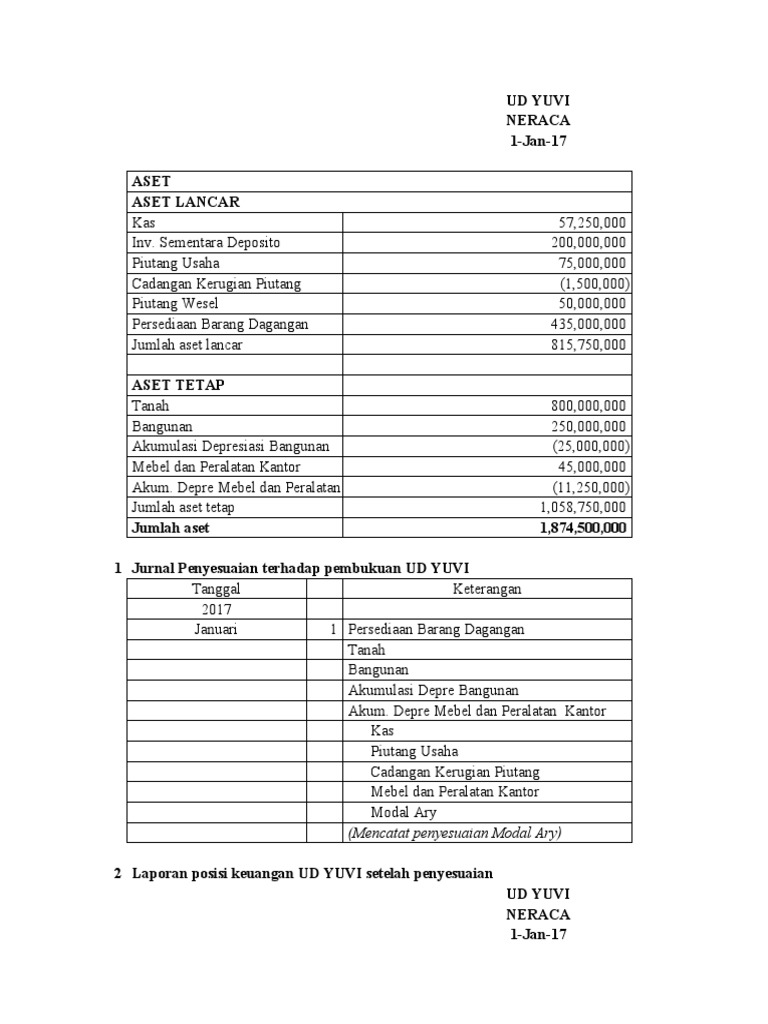 Neraca dan Penyesuaian UD YUVI 2017 | PDF