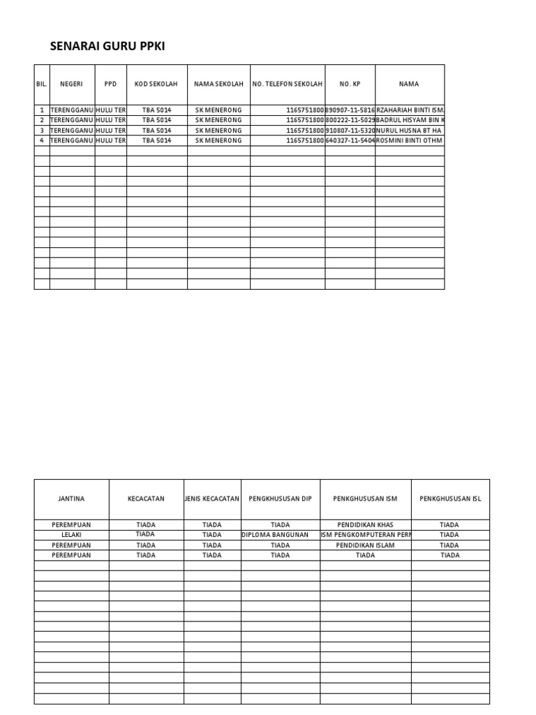 Keperluan Data Pendidikan Khas - JPN 30112021 Hulu Terengganu - SK Menerong | PDF