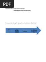 Teaching Internship Learning Task 1 | PDF | Bullying | Teachers