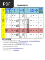 English Proficiency Test Comparison Table | PDF