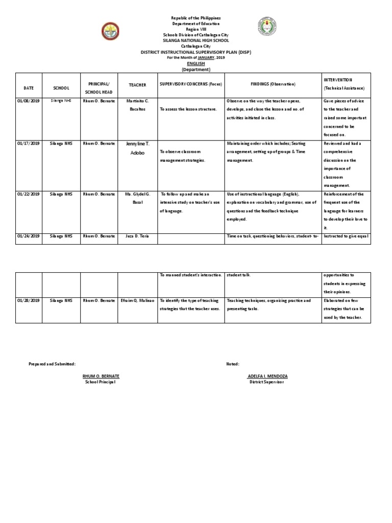 District Supervisory Plan 1 2018 - 2019 | PDF | Teachers | Classroom